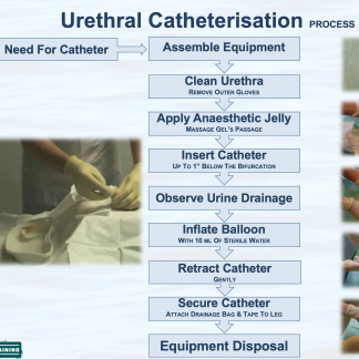 IMCA Diver Medic Technician (DMT) Course - Trauma Training