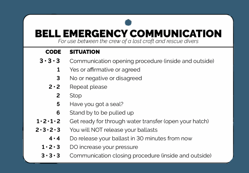 Dive Bell Emergencies. - (ALST) - Trauma Training