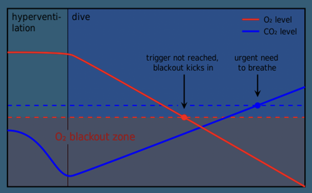 Hyperventilation (First Aid) - Trauma Training