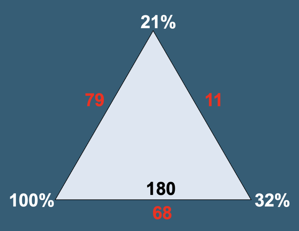 Nitrox Triangle (TADS) - Trauma Training