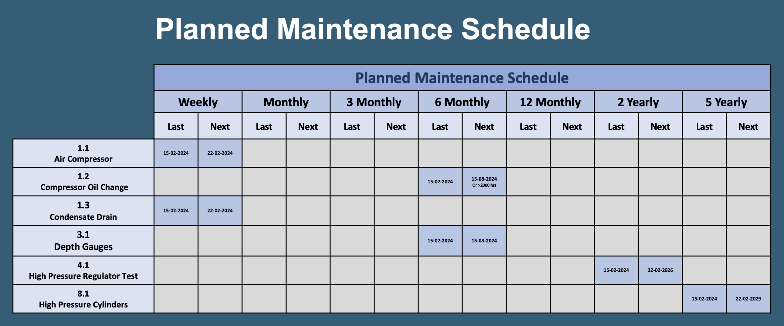 Planned Maintenance Schedules (PMS) - Trauma Training