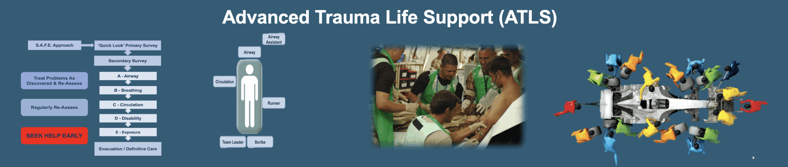 Advanced Trauma Life Support (ATLS) - (Post DMT) - Trauma Training
